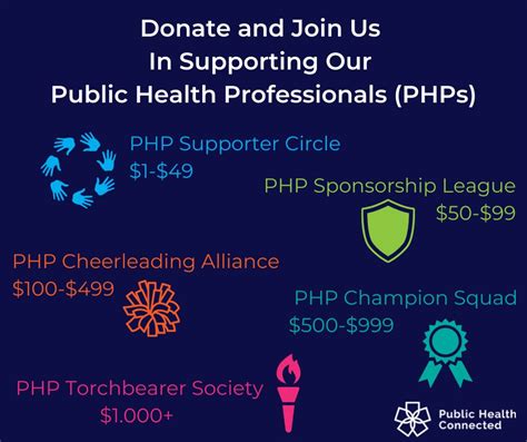 Public Health Connected On Linkedin Publichealth Publichealthmatters Publichealthjobs…