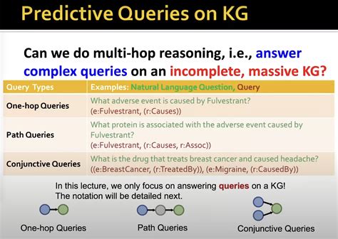 11 1 Reasoning In Knowledge Graphs