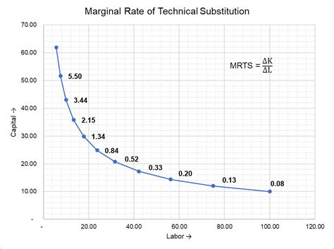 MRTS Formula Graph And Example
