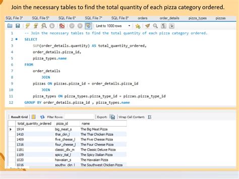 Pizza Sales Analysis This Project Uses Sql To Analyze The Dataset Of