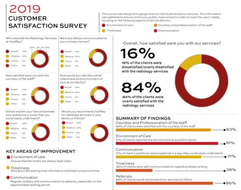Surveys And Feedback Analysis Tome Raide Rapp