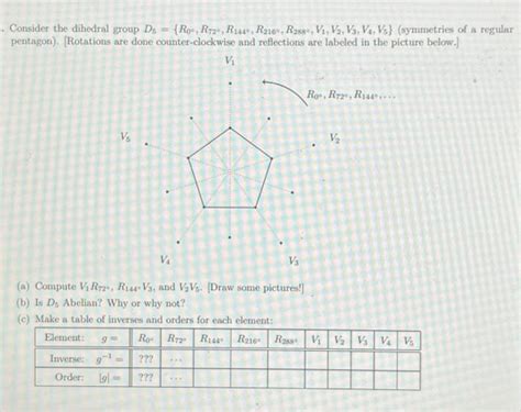 Solved Consider The Dihedral Group