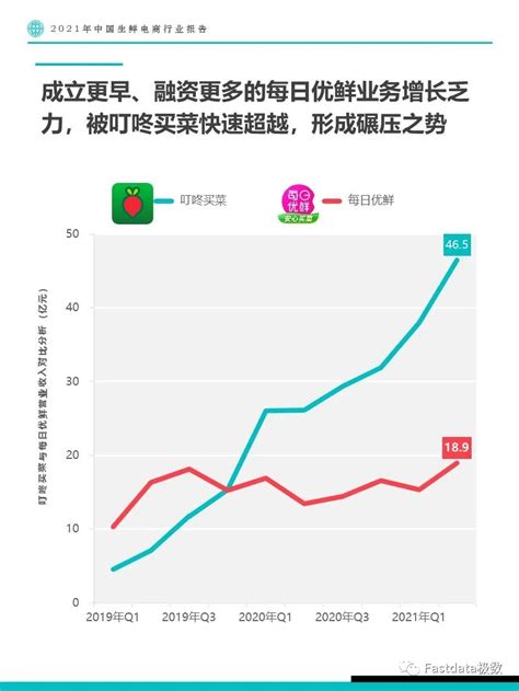 2021年中国生鲜电商行业报告 青瓜传媒