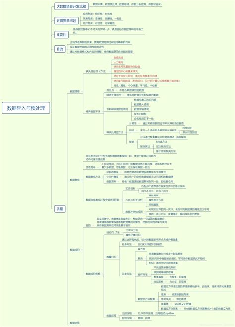 数据导入与预处理 知识点总结 数据导入与预处理总结 csdn博客