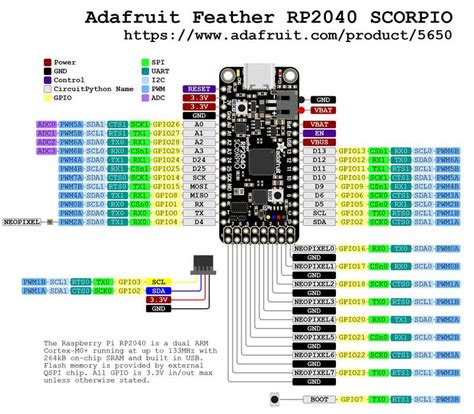 Rp2040 Arduino Pinout Everything You Need To Know
