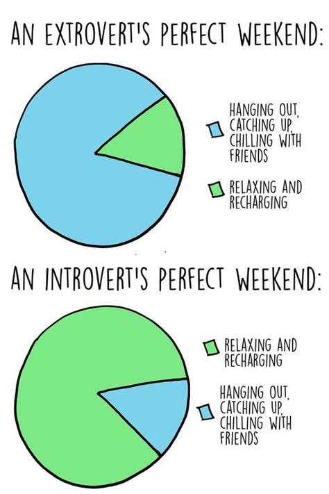 Perbedaan Introvert Dan Ekstrovert Kenali Kelebihan Masing Masing