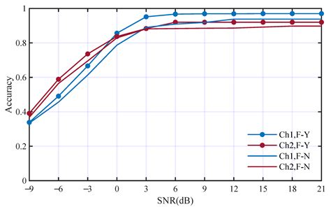 Entropy Free Full Text Feature Fusion Based On Graph Convolution Network For Modulation