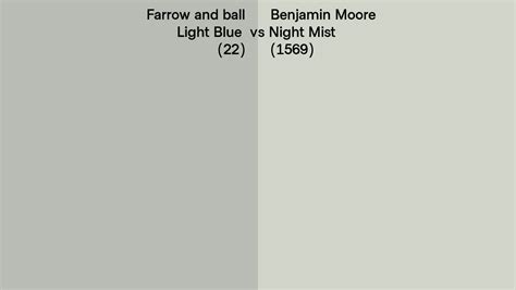 Farrow And Ball Light Blue 22 Vs Benjamin Moore Night Mist 1569