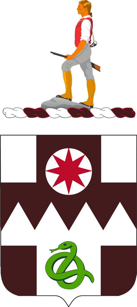 423 Medical Battalion Battalion Medical Army