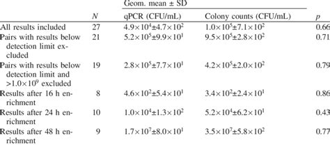Geometric Geom Means And Geometric Standard Deviations Of
