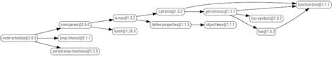 comparing the best node js schedulers logrocket blog