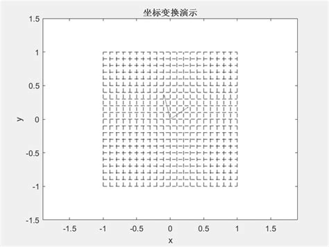 matlab线性变换可视化 知乎