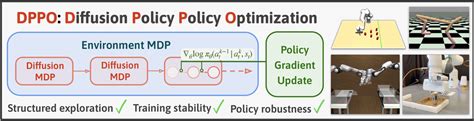 Pdp Physics Based Character Animation Via Diffusion Policy Ai Research Paper Details