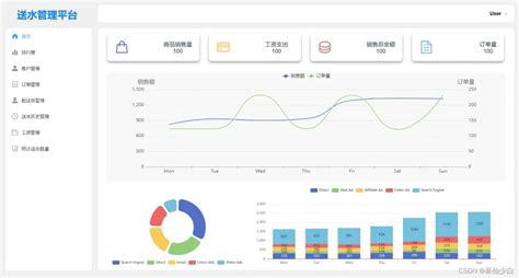 Springboot送水管理系统基于springboot的桶装水配送管理系统 Csdn博客