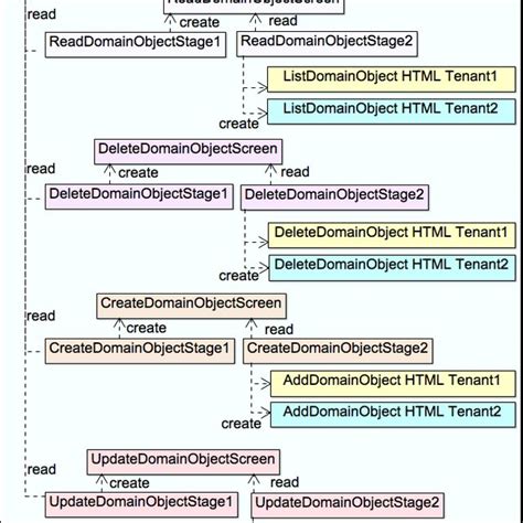 Multi Tenant Mvc Controller Download Scientific Diagram