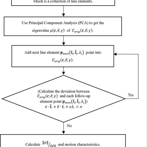 The Skeleton Of Kinematic Based Trajectory Tracing Download