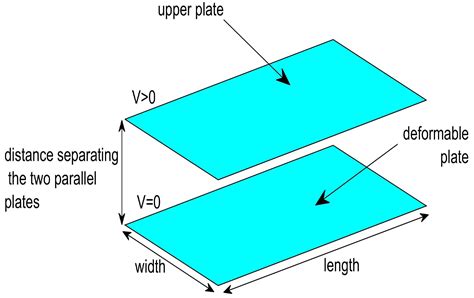 Electronics Free Full Text Finite Differences For Recovering The Plate Profile In