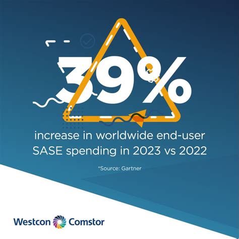 Tom Deighton Posted On Linkedin