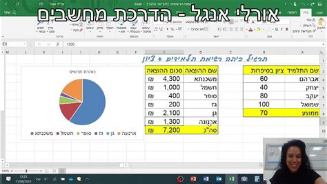 שטראוס סרטון הדרכה באקסל Excel הוספת תרשימים Youtube