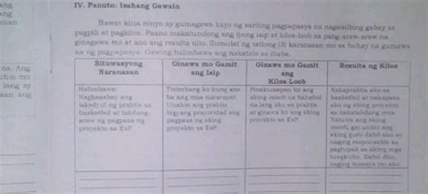 Ang IV Panuto Isahang Gawain Bawat Kilos StudyX