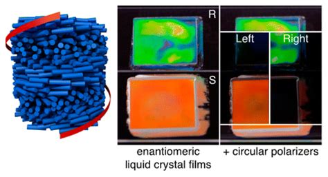 Visualizing Molecular Chirality In The Organic Chemistry Laboratory