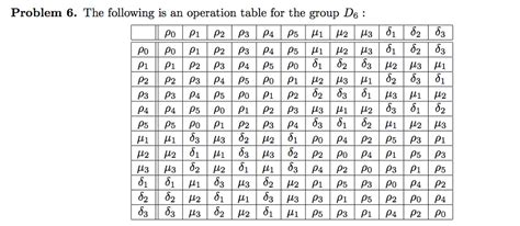 problem 6 the following is an operation table for