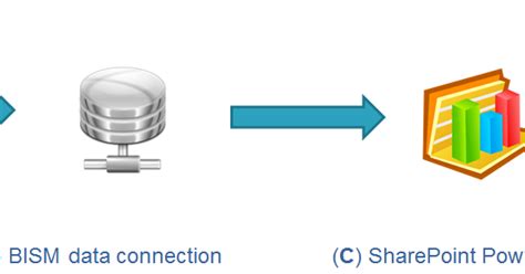 Updating Powerpivot Model And Powerview Report With Powershell