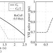 System Responses To A Frequency Ramp With The Different Sc