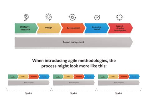 Agile Diagram 02 01 1024x724 Reason Digital