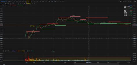 三重濾網交易系統 Triple Screen Trading System — 🎀 𝑀𝓇 𝐿 ₁₀₀₉🎀