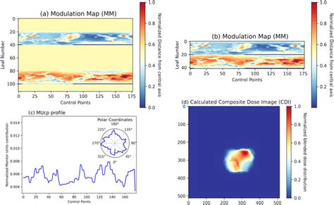Representation Of The Three Features Used In This Study A The Full