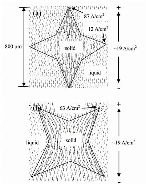 A Crystal Orientation Paralleling To Electric Current Orientation Download Scientific