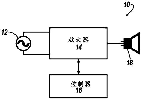 Constrained Nonlinear Parameter Estimation For Robust Nonlinear