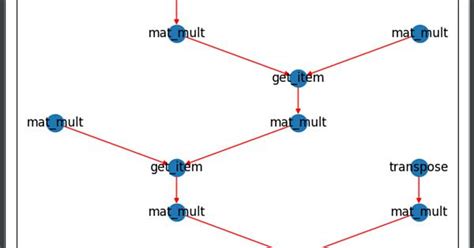 Computation Graph From Myautogradexample Album On Imgur