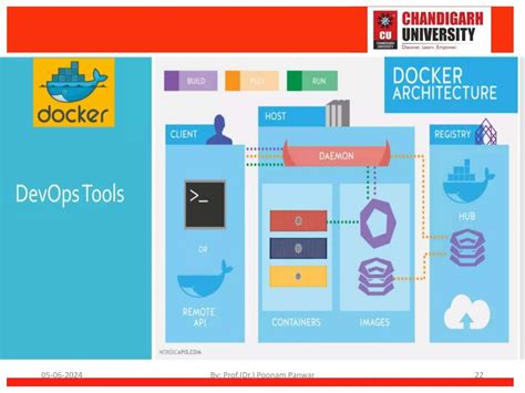 a powerpoint presentation on devops and devops tools ppt