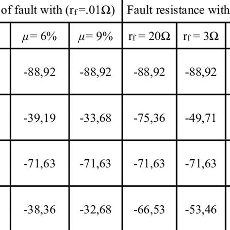 Fft Analysis Of The Quadratic And The Stator Currents For The Healthy