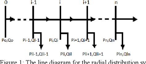 Figure 1 From Review Of Optimization Techniques For Power Network Reconfiguration Semantic Scholar