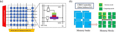 Figure 1 From Ultralow Power And High Speed In Memory Computing Unit Based On Field Accelerated