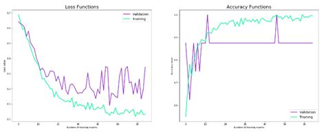Python How To Fix Error With Saving Plots In Matplotlib Stack Overflow