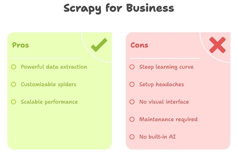 tutorial de scrapy en python guía práctica para el web scraping
