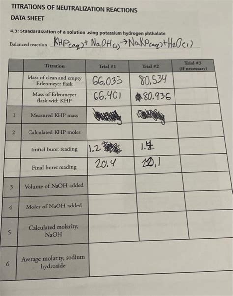 TITRATIONS OF NEUTRALIZATION REACTIONS DATA SHEET Chegg