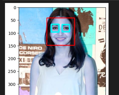 GitHub Alich Celebraties Image Classification The Purpose Of This