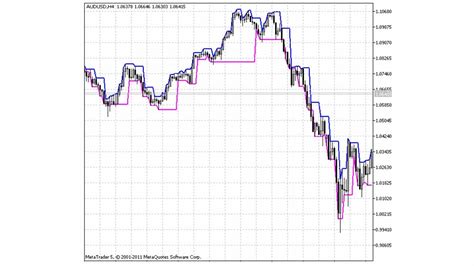 darvas box indicator for mt4 and mt5 free download
