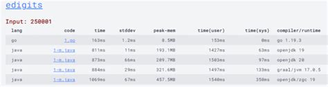 Golang Performance Comparison | Why is GO Fast? | GoLinuxCloud