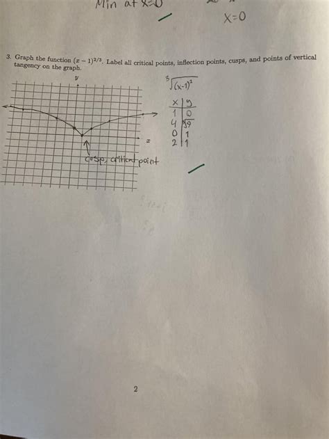 [high School Math] How Do You Graph This One The Way They Want R