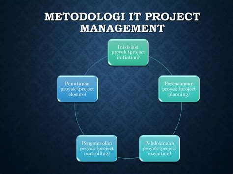 Itpm Ppt