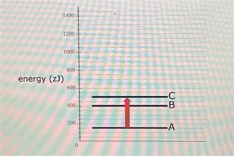 Solved This Energy Diagram Shows The Allowed Energy Levels Chegg