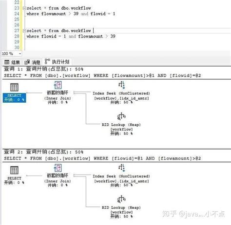 Sql 中判断条件的先后顺序，会引起索引失效么？ 知乎