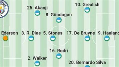 Alineación Confirmada Del Manchester City En Champions Contra El Real