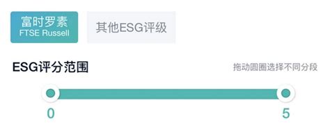重磅！新浪财经正式上线富时罗素esg评级数据手机新浪网